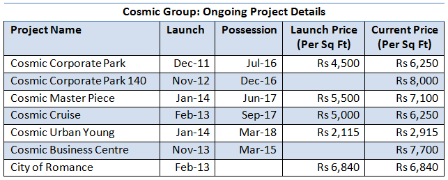 Cosmic Group - Price Performance Scorecard