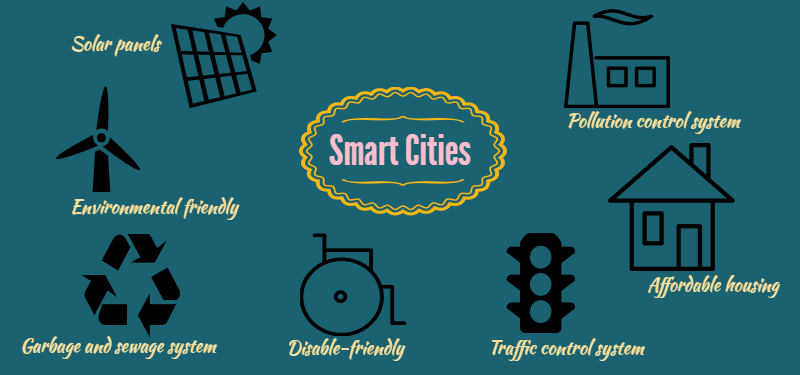 Government adds 30 more cities to the Smart Cities list