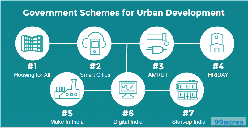 Centre commits Rs 1.13 lakh crore for urban infrastructure