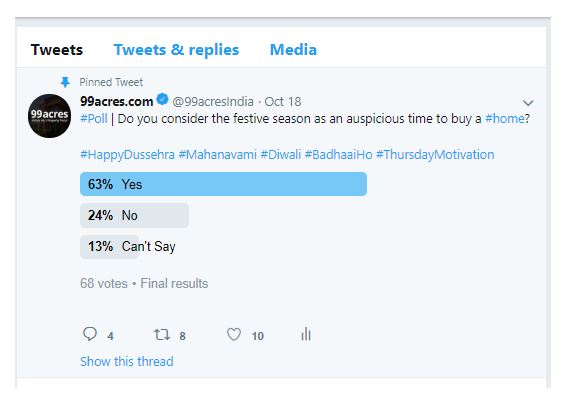 Reasons to buy a home in Festive Season in India