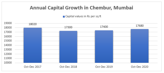 Chembur: An industrial suburb of Mumbai