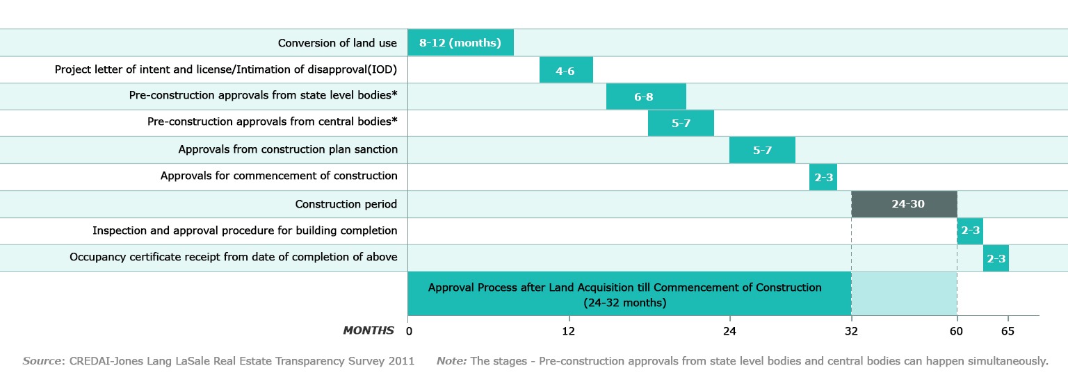 The Mumbai Housing Paradox