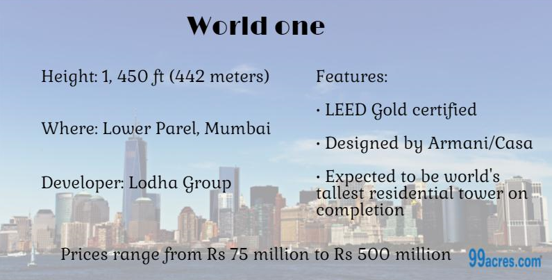 Floor To Height In Residential Building India | Viewfloor.co
