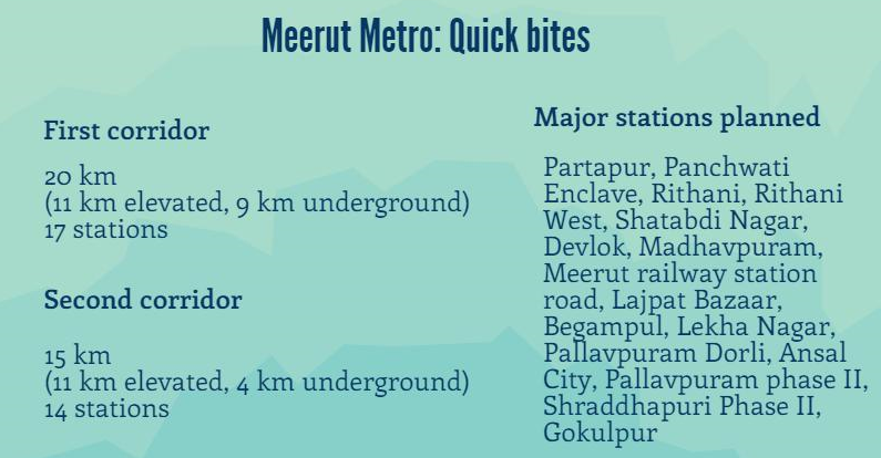 Proposed Metro expected to boost realty growth in Meerut