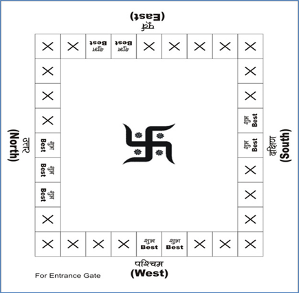 West-Facing House Vastu Plan: Entrance, Bathroom, Kitchen Placement