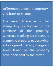 What is a franking charge?