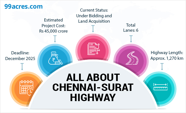 Surat-Nashik-Chennai Expressway: Latest News, Route Map, Land ...