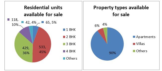 Top 5 things you need to know about NIBM Road in Pune