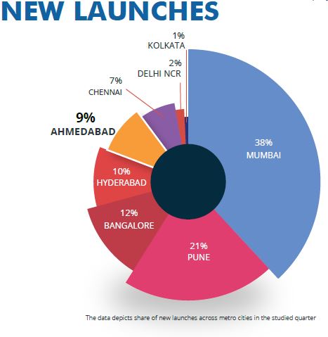 Chennai Insite Report Jan-Mar 2020
