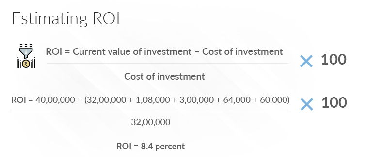 ROI in real estate - How to calculate ROI on property - 99acres