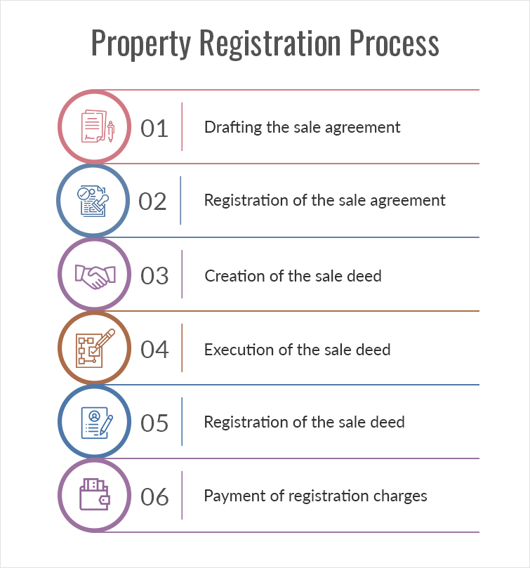 How To Get Your Property Registered 99acres how-to-get-your-property-registered-99acres