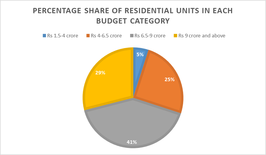 Defence Colony in Delhi thrives on proximity to commercial hubs