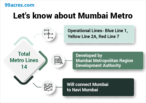 Mumbai Metro Lines: Map, Route, Timings, Progress