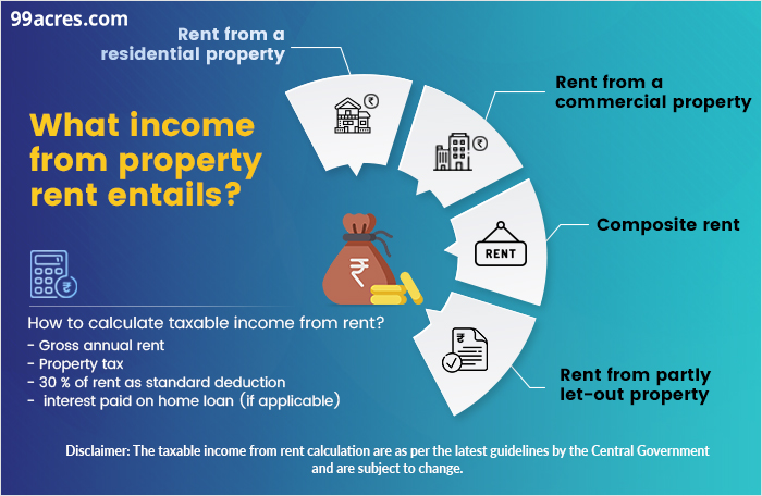 வாடகை வருமானத்திற்கு எப்படி வரி விதிக்கப்படுகிறது?