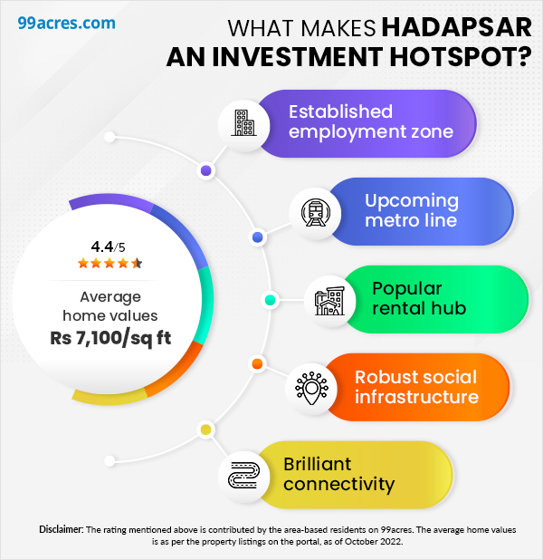 Top reasons to invest in Hadapsar, Pune