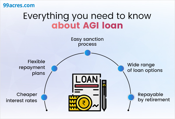 Army Group Insurance (AGI) Loan: How to apply, interest rate, documents