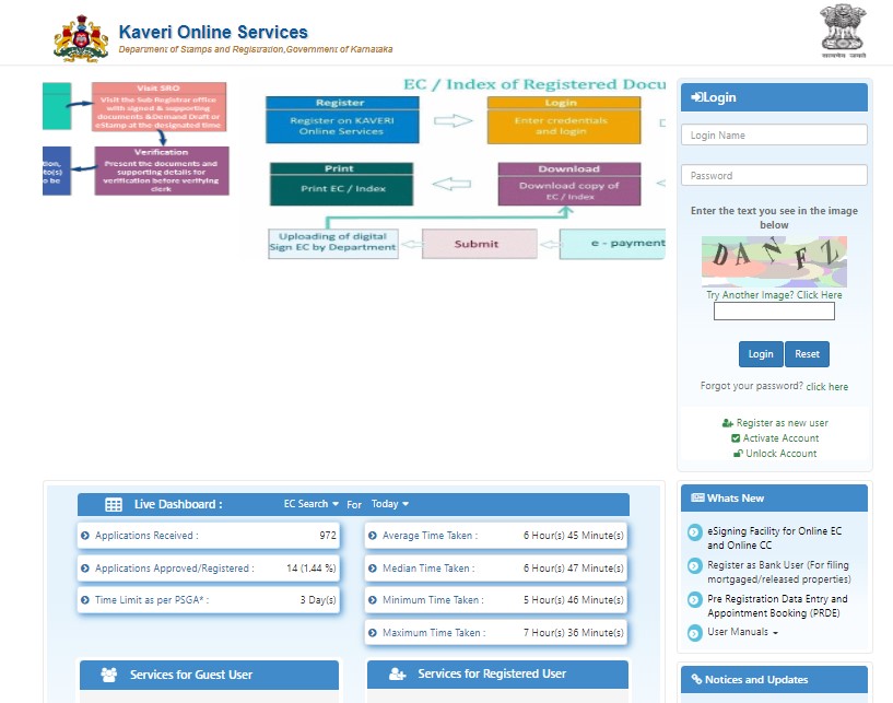 Kaveri Online (2023): View EC Karnataka Online, Stamp duty, Property ...