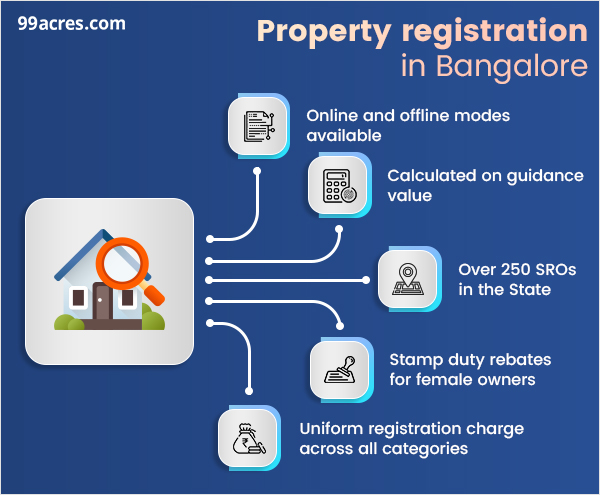Property Registration Process in Bangalore: Detailed Guide