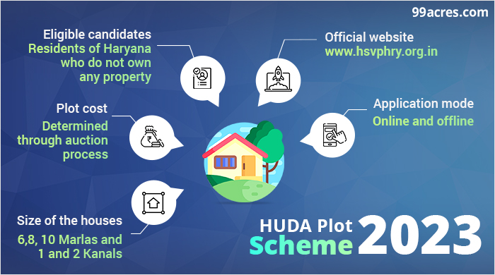 All about HUDA Plot Scheme 2024