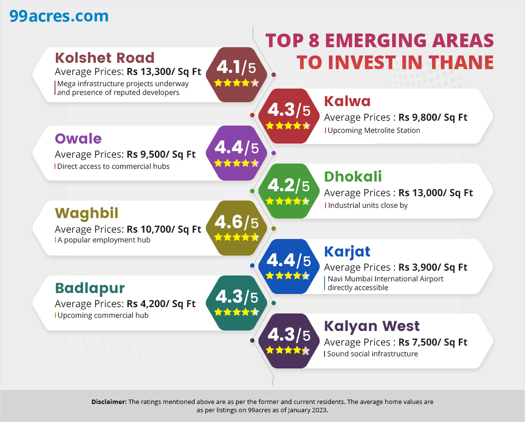 Fastest-developing areas to invest in Thane