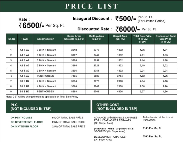 Omaxe The Resort: Location, details, prices and floor plans