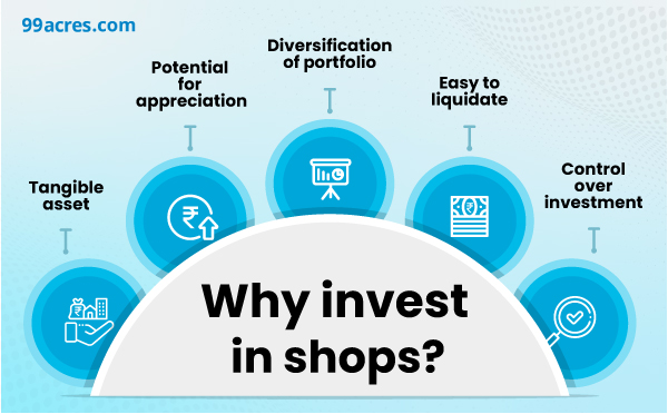 Can shops give better rental yield than other property types?