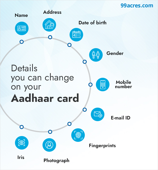 Aadhaar Card Address Change in 2024: How to do Online, Offline, Via Post