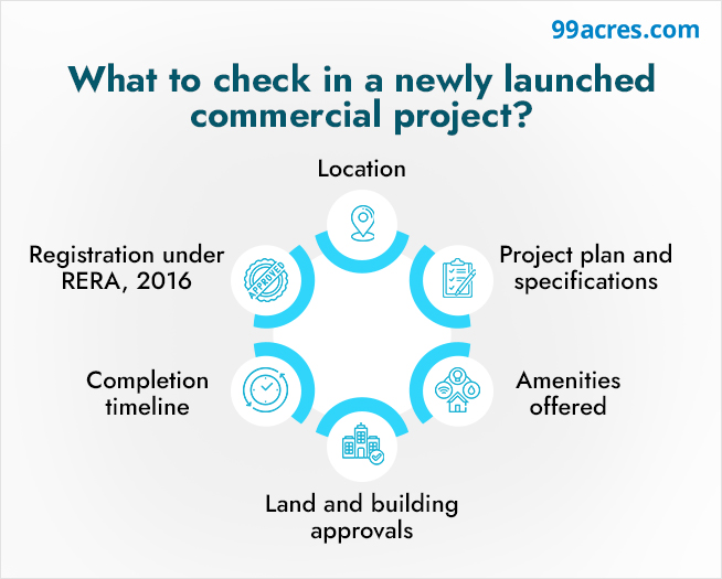 Things to check before investing in newly launched commercial projects