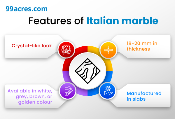 Italian marble: Know Types, Prices in 2024 and Installation Charges