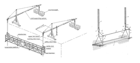 Scaffolding: Meaning, type, advantages, and safety precautions