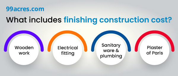 Finishing cost: Expenses included, Cost Per Sq ft in 2023