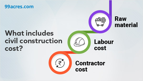What is Civil Cost: Know Meaning Types, Price in 2023
