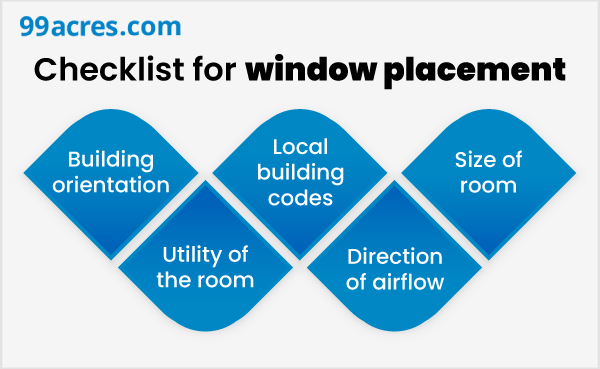 Windows: Placement, and popular types for home