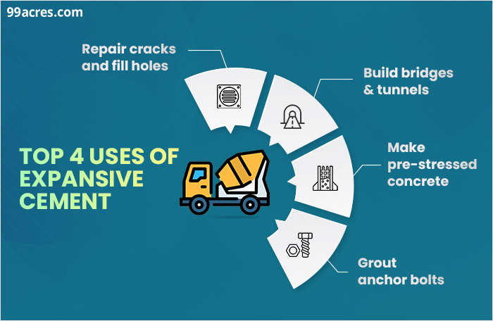 Expansive Cement Price in India in 2023, Features and Uses