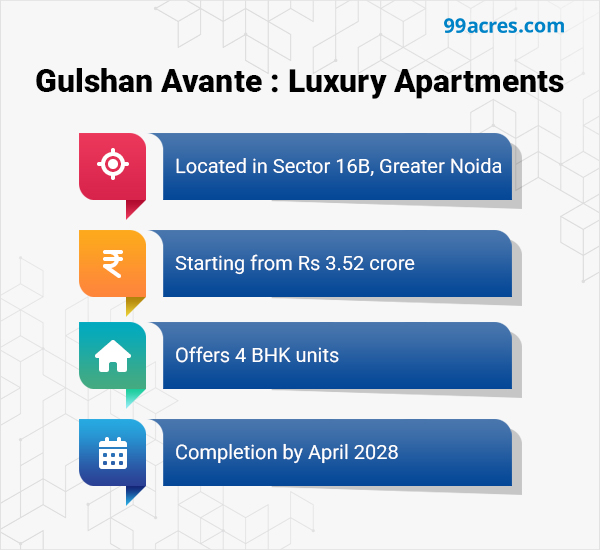 Gulshan Avante: Brochure, RERA number, Floor Plan, Price and Location