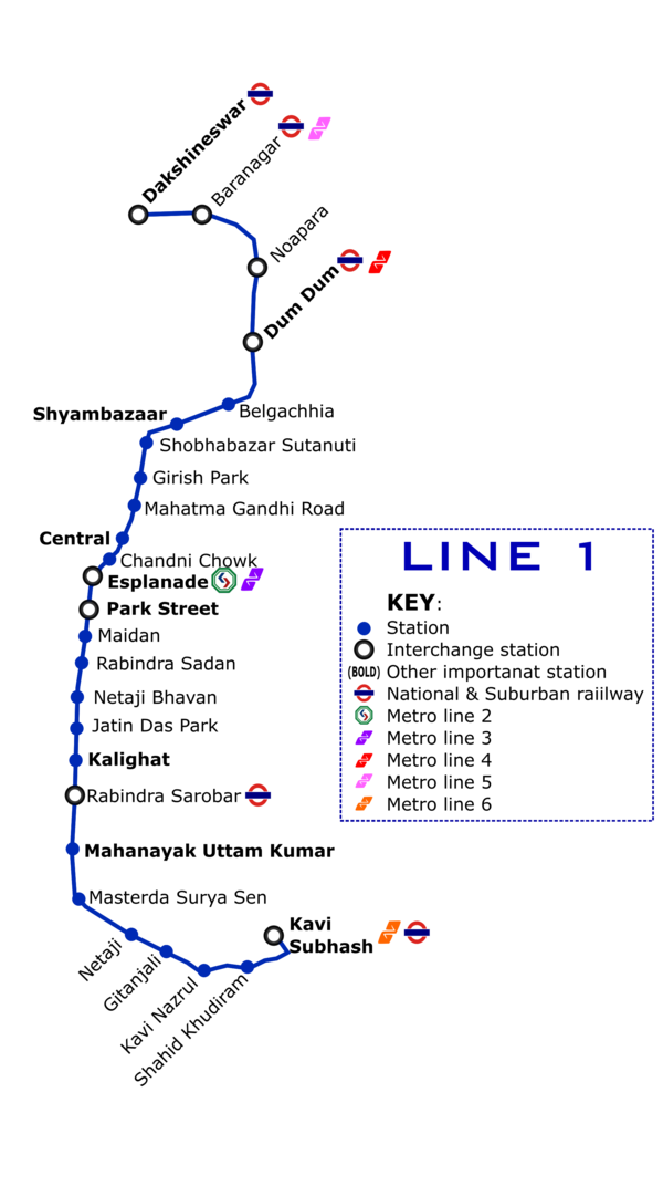 Kolkata Metro Line 1: Dakshineswar Metro Route, Stations, Fare & Timetable
