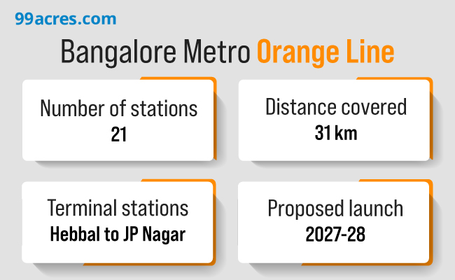 Bangalore Metro Orange line: Know proposed stations, route map and ...