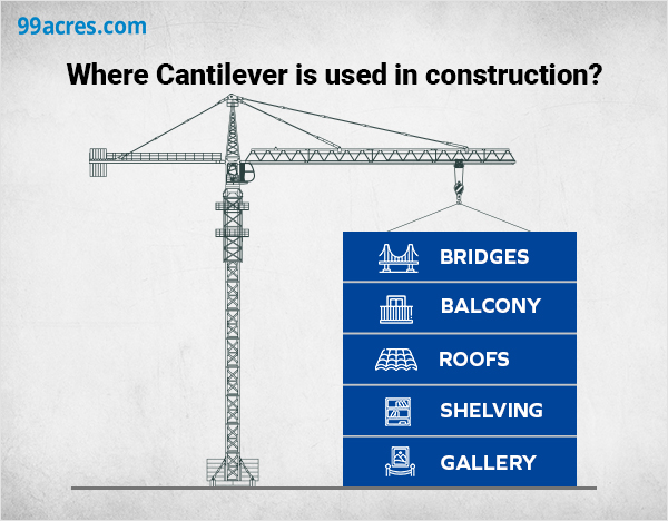 Cantilever beams: Uses, advantages & disadvantages in buildings