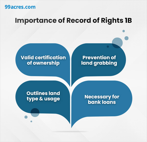 What is ROR 1B in Andhra Pradesh and how to acquire it in 2024?