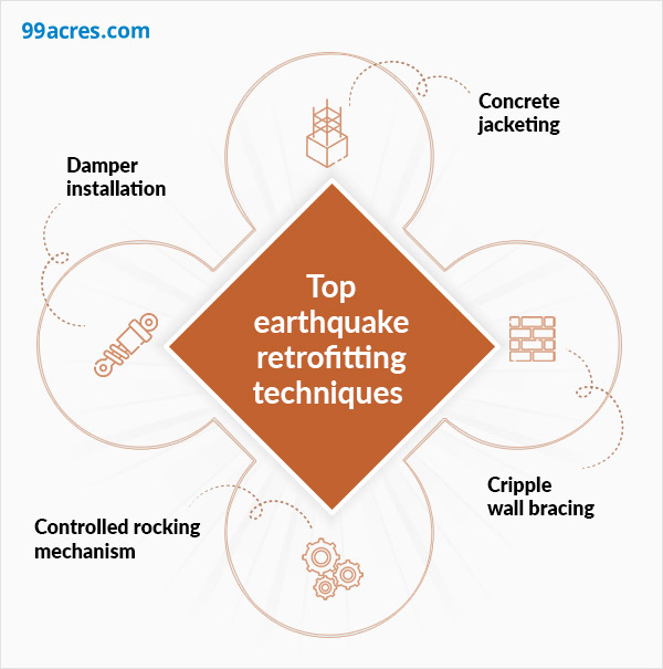 Earthquake/Seismic Retrofitting: Techniques for Concrete Structure
