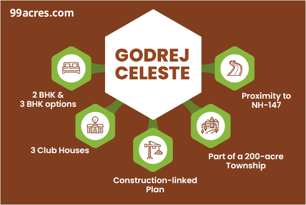 Godrej Celeste: Know price details, reviews, brochure, amenities, and ...