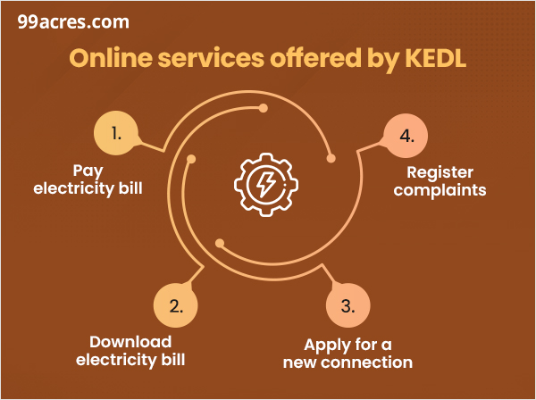 KEDL: New Electricity Connection in Kota, Online Bill Payment, Register ...