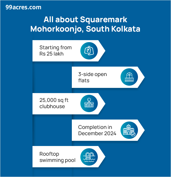 Squaremark Mohorkoonjo: Price, Payment Plans, Brochure, Reviews