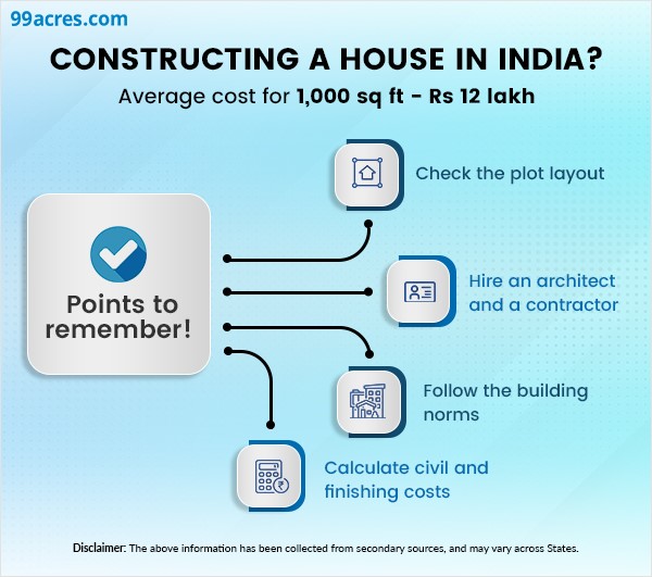 Average Cost of construction (Per Sq Ft) in India: August 2024