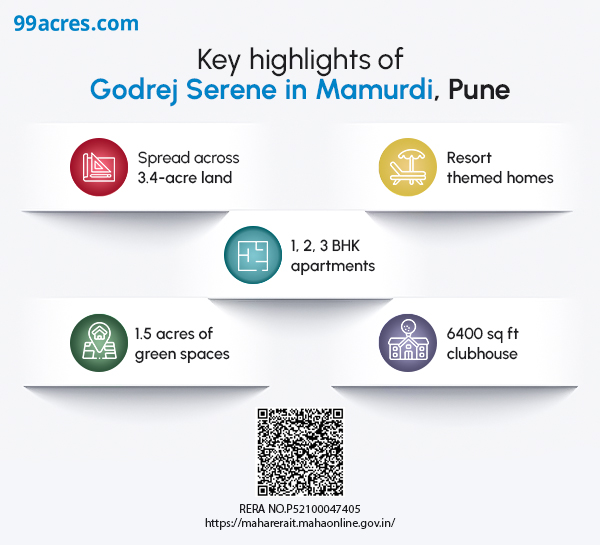 Godrej Serene: Know locality reviews, floor plan, pricing, property ...