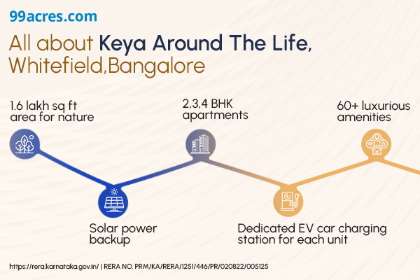Keya Around The Life: Know about location, property types and ...
