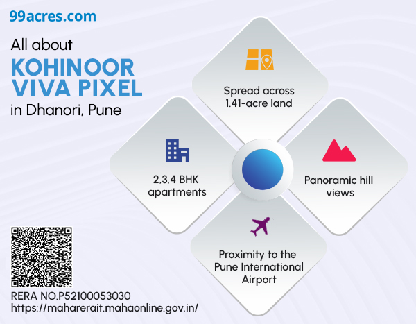 Kohinoor Viva Pixel: Price List, Floor Plan, Payment Plan, Amenities, USPs