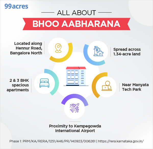 Bhoo Aabharana: Know price, payment plan and RERA number