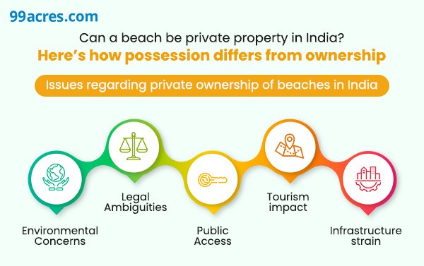 Guide to Private ownership of beaches in India