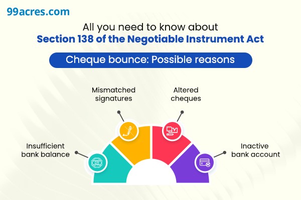 Section 138 of Negotiable Instrument Act: Meaning, Punishment and Steps ...